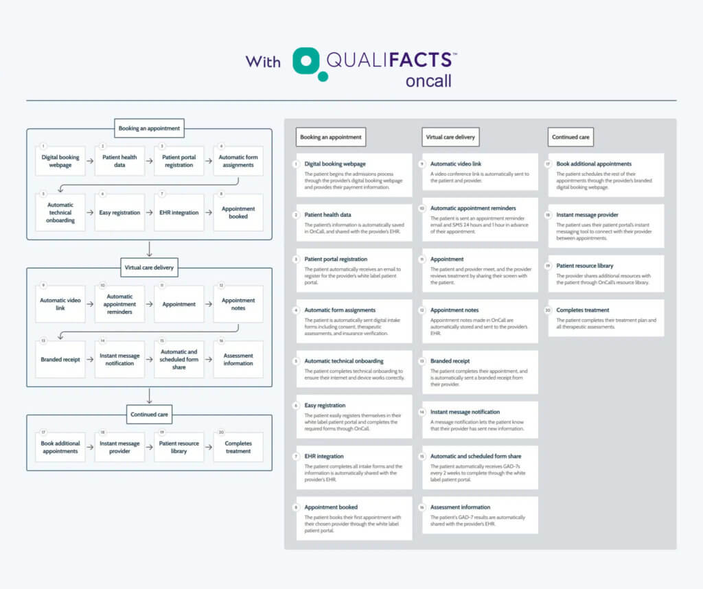Workflow Mapping for your Behavioral Health Organization | Tips and Tricks